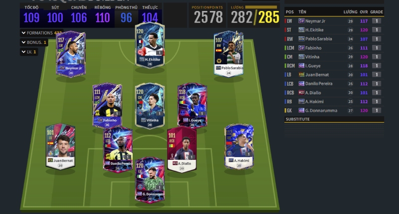 Đội hình PSG FO4 mạnh với team color buff nhiều nhất