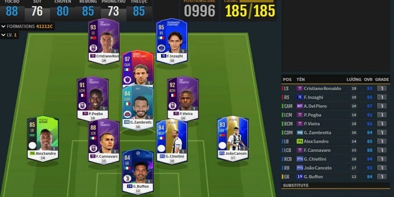 Đội hình Juventus FO4: Cách build team color tối ưu nhất